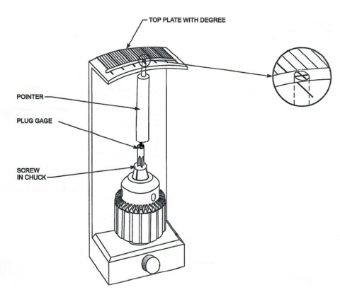 The importance of Recess Gaging in the Fastener Industry - Wrentham ...