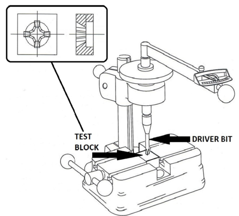 The importance of Recess Gaging in the Fastener Industry - Wrentham ...
